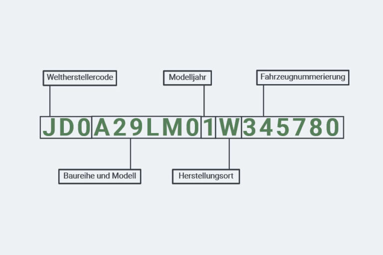 VIN query - Decode all information on the chassis number
